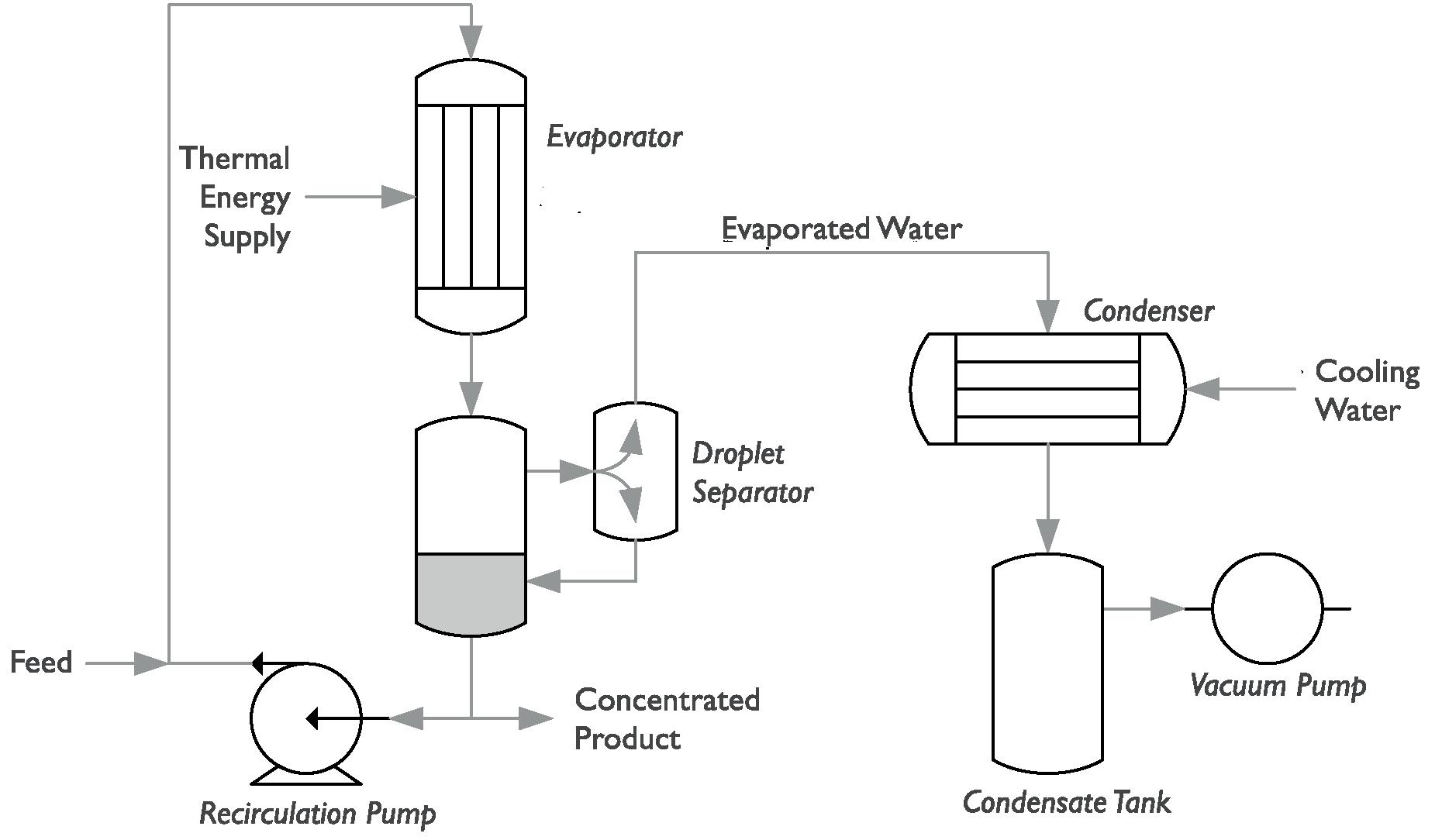 HRS Evaporation Brochure by HRS Heat Exchangers - Issuu