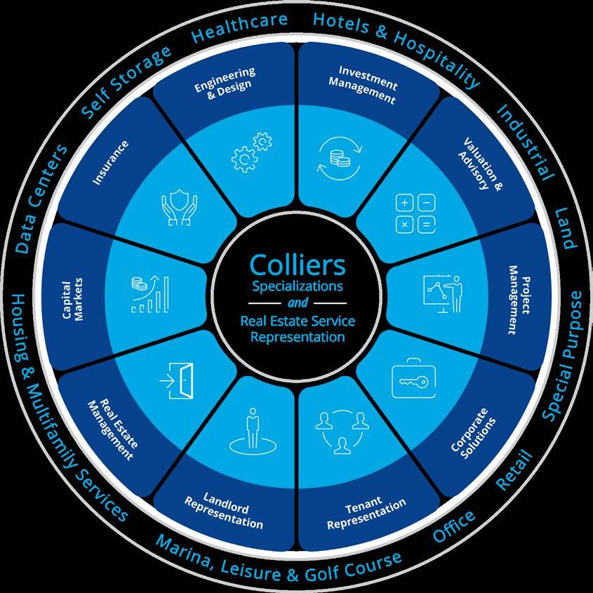 Colliers | Columbus Roster by Colliers | Columbus - Issuu