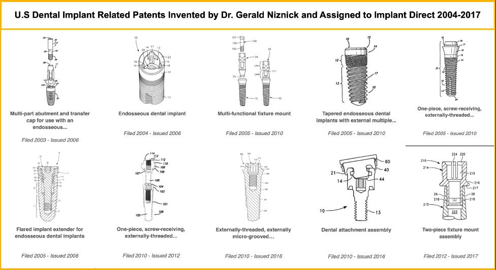 Shortcomings of Iconic Implant and DIRECTarch MUAs by Dr.Niznick - Issuu