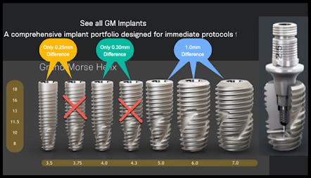 Analysis of Shortcomings of Neodents GM Implants by Dr.Niznick - Issuu