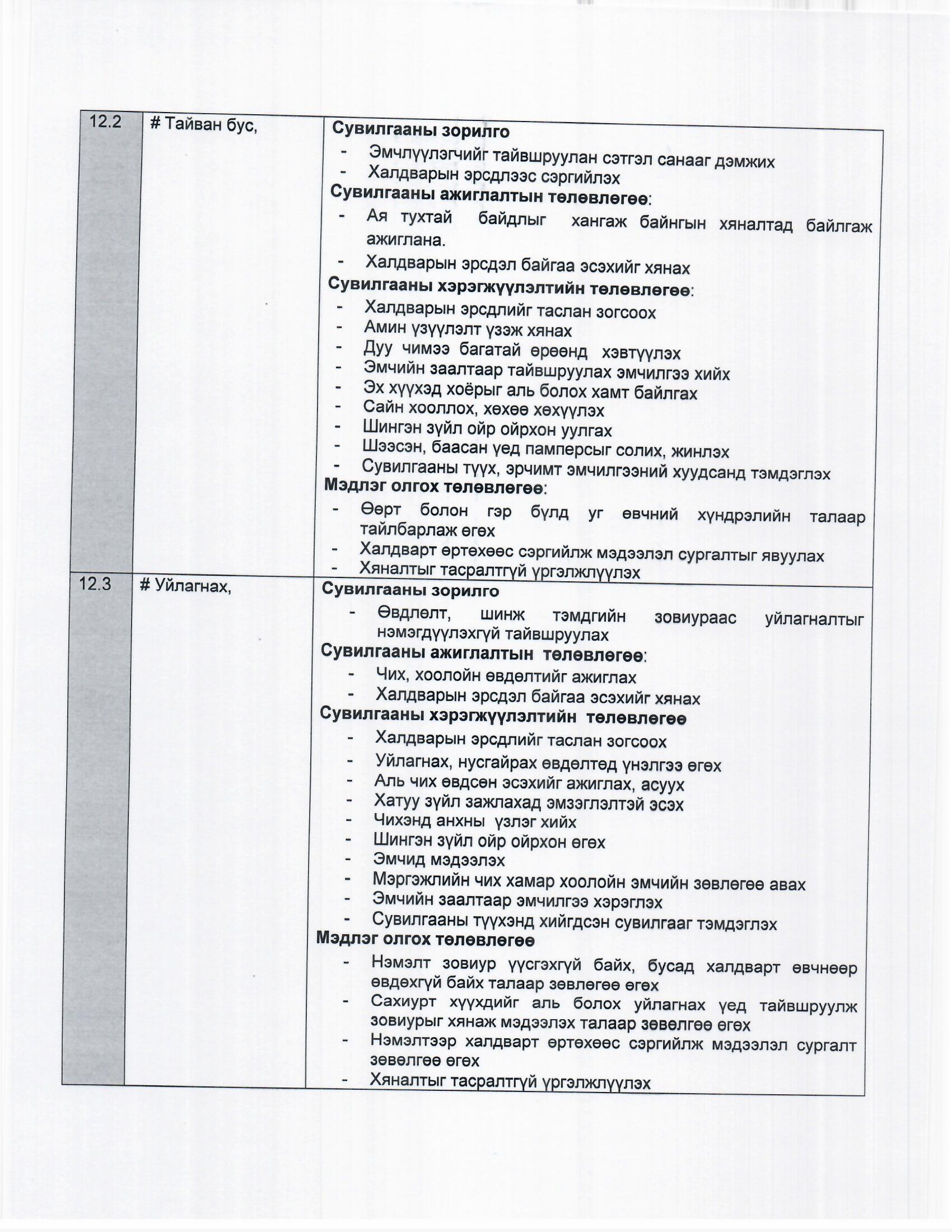 Томуу томуу төст өвчний үед үзүүлэх сувилахуйн тусламж үйлчилгээний