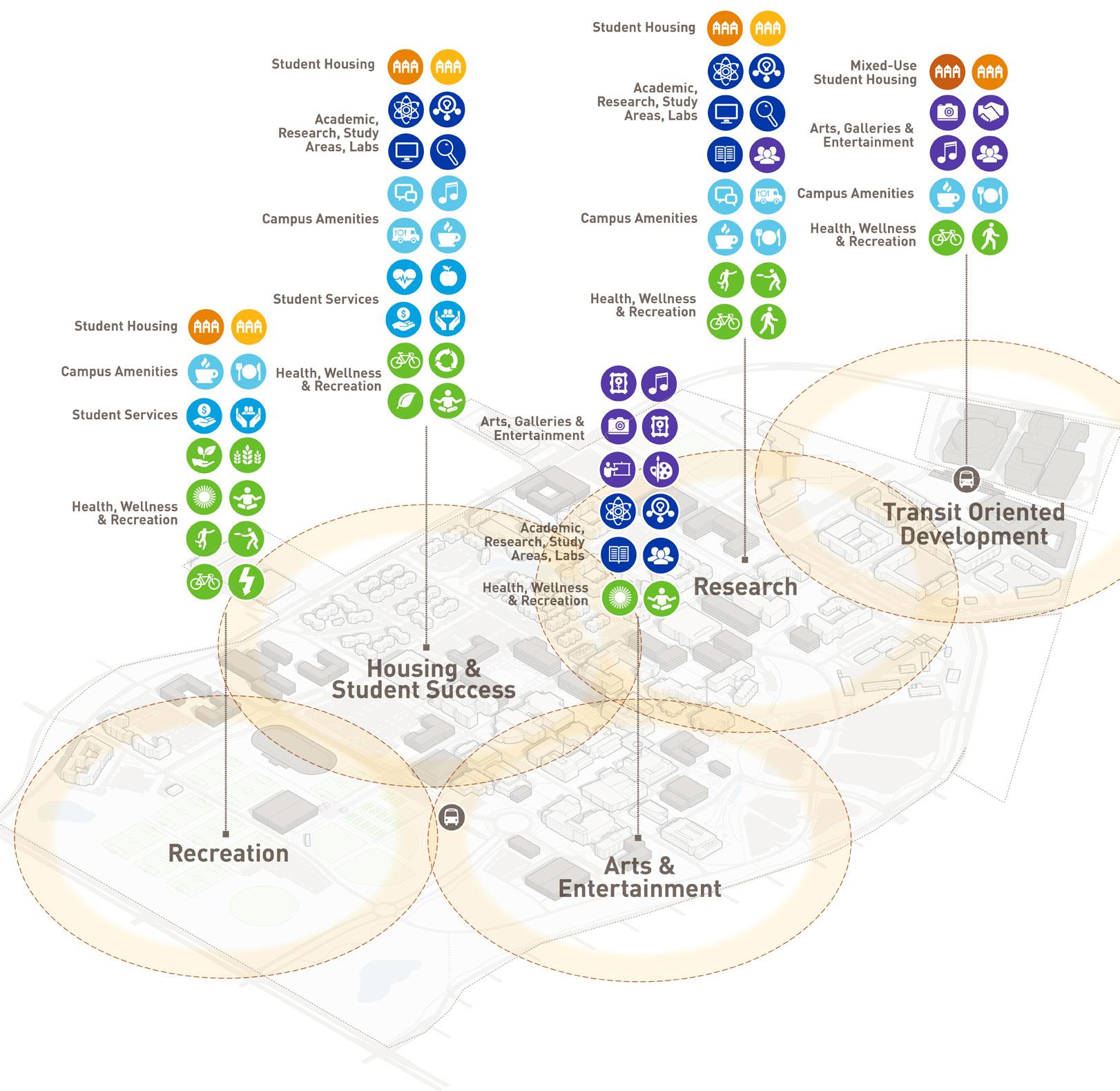 Campus Planning & Design by Page Southerland Page, Inc. - Issuu