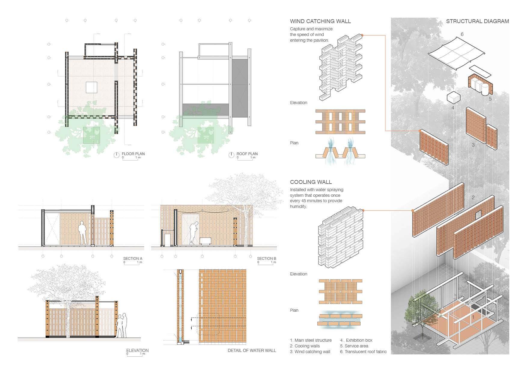 Warisa Chaisutyakorn's portfolio 2023 by warisa.chais - Issuu