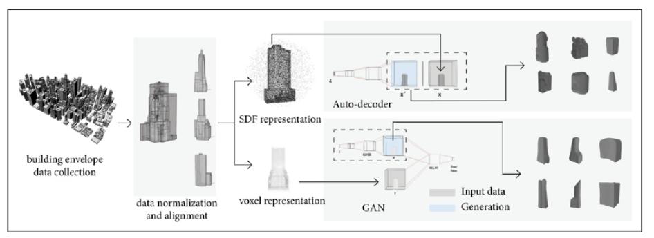 Flow with corridor: A GAN-based floorplan generator by Ziqi Cui - Issuu