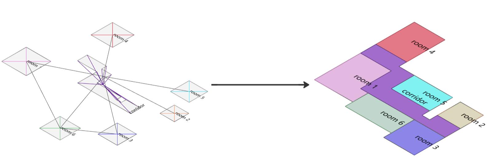 Flow with corridor: A GAN-based floorplan generator by Ziqi Cui - Issuu