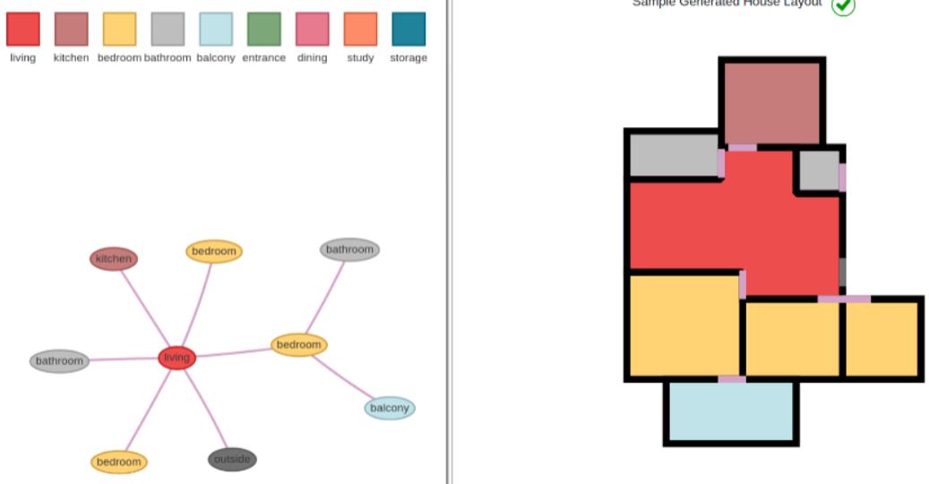 Flow with corridor: A GAN-based floorplan generator by Ziqi Cui - Issuu