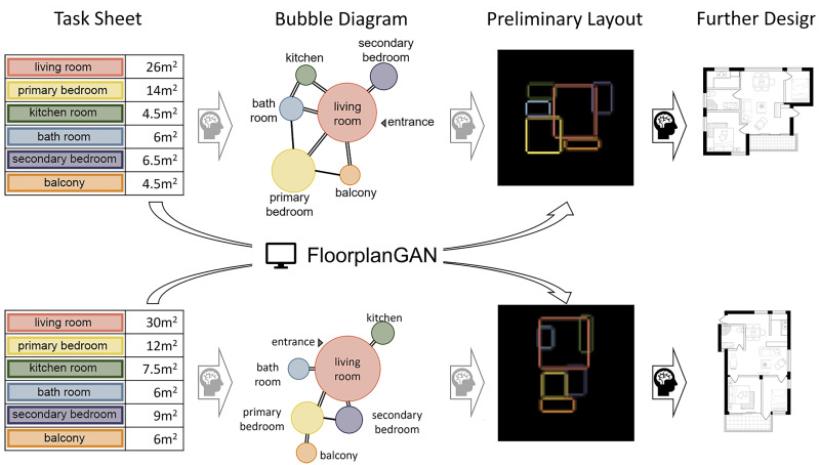 Flow with corridor: A GAN-based floorplan generator by Ziqi Cui - Issuu