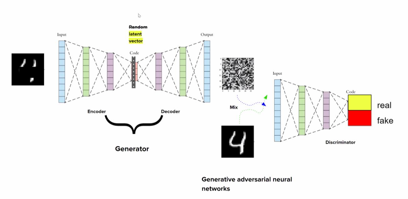 Flow with corridor: A GAN-based floorplan generator by Ziqi Cui - Issuu