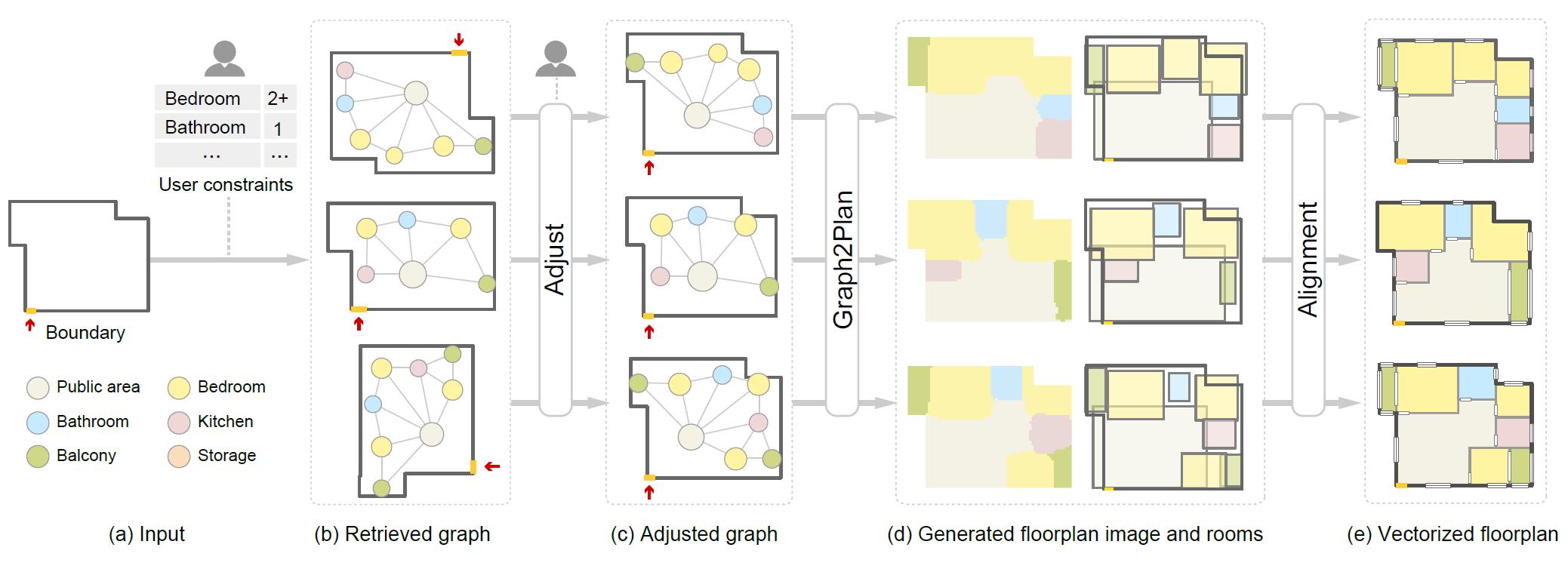 Flow with corridor: A GAN-based floorplan generator by Ziqi Cui - Issuu