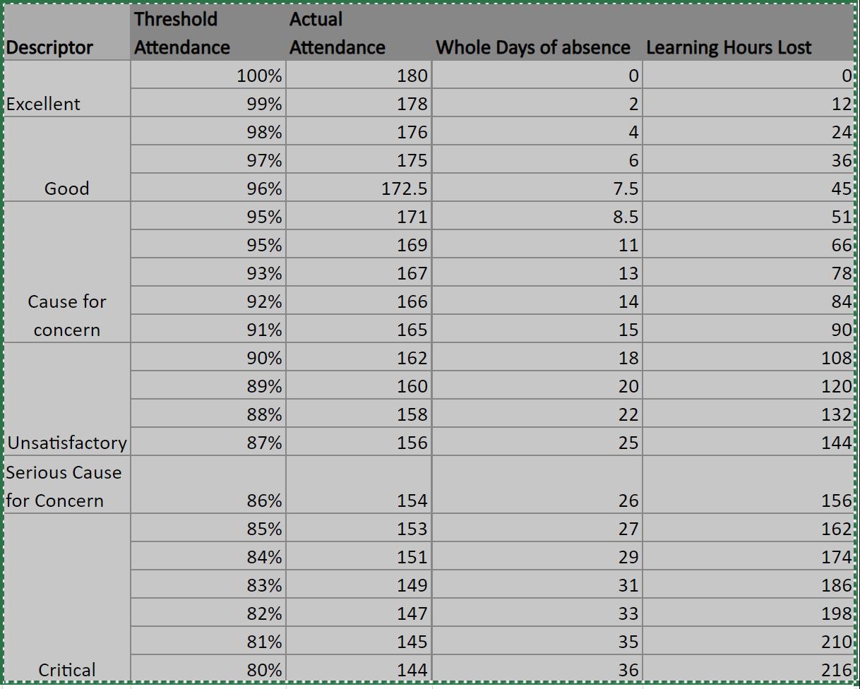The Perse Post AY23/24 T1 W5 by Invictus International School Bukit ...