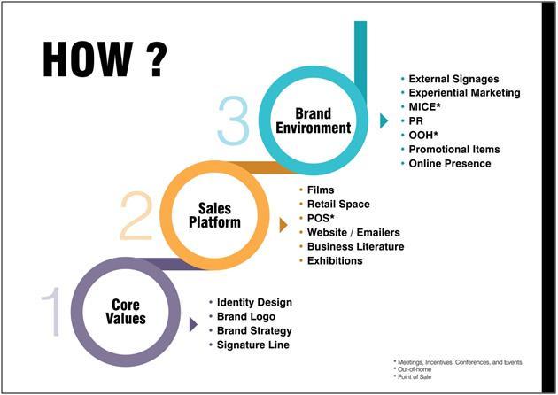 SMEs & Branding: Getting Your Basics Right | Brand Aid, India by Brand ...