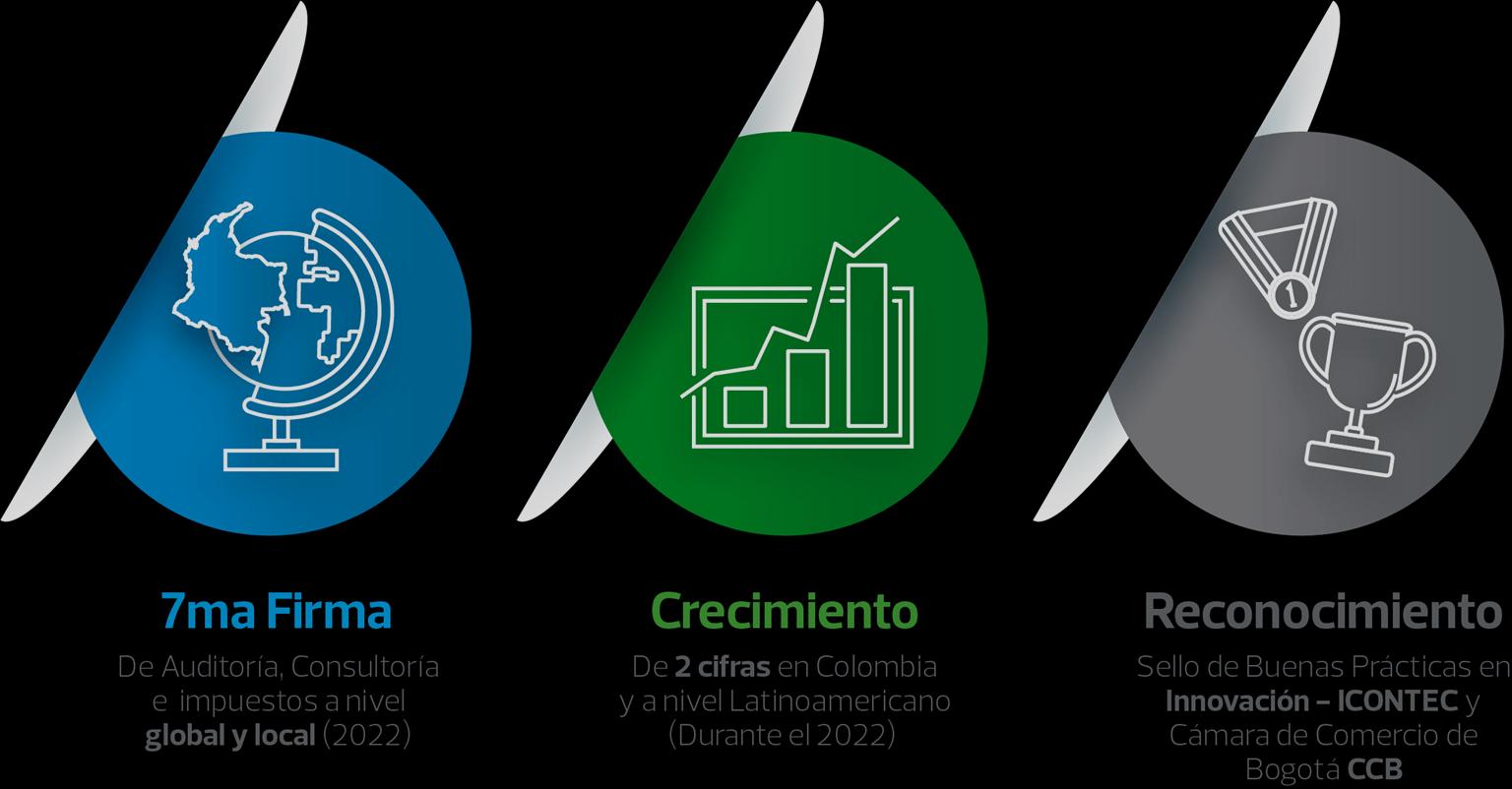 Portafolio de Servicios RSM Co 2023 / ES by rsmco.co - Issuu