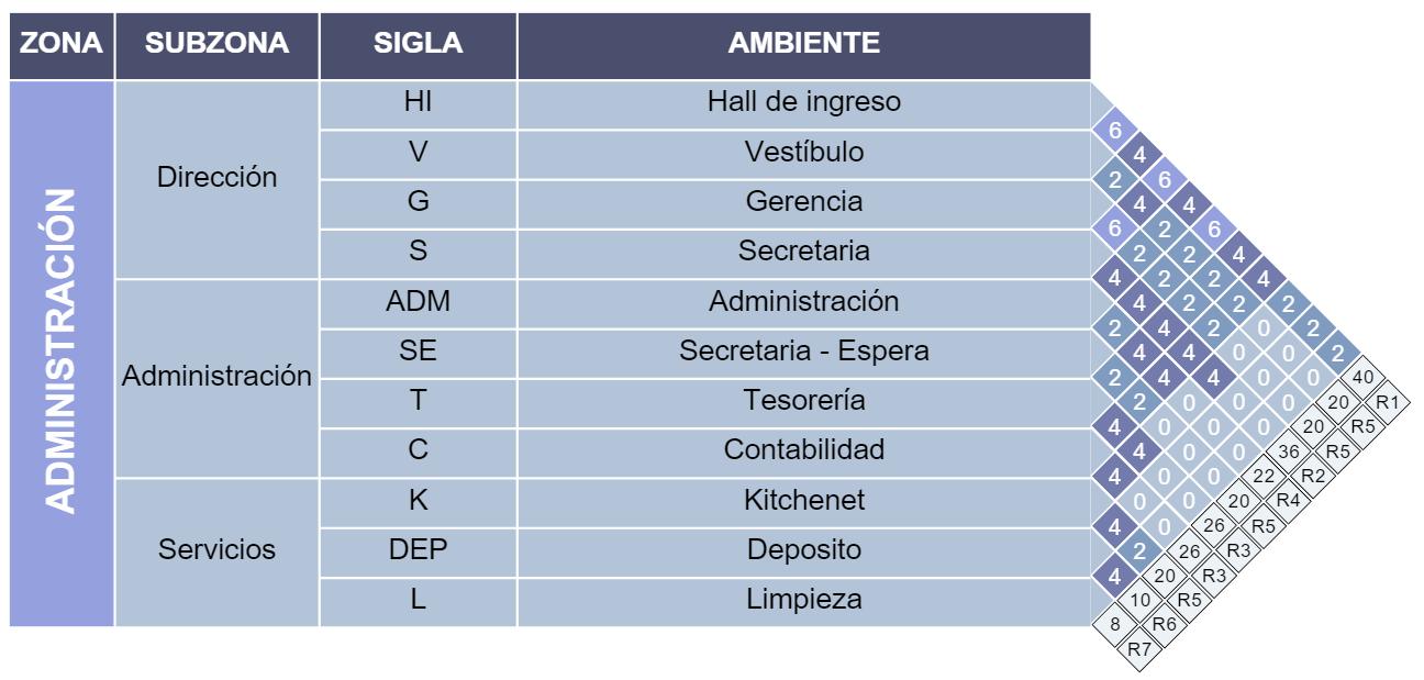 UTP Taller Arquitectónico 8 – ANALISIS FUNCIONAL by TrilceSanchez - Issuu