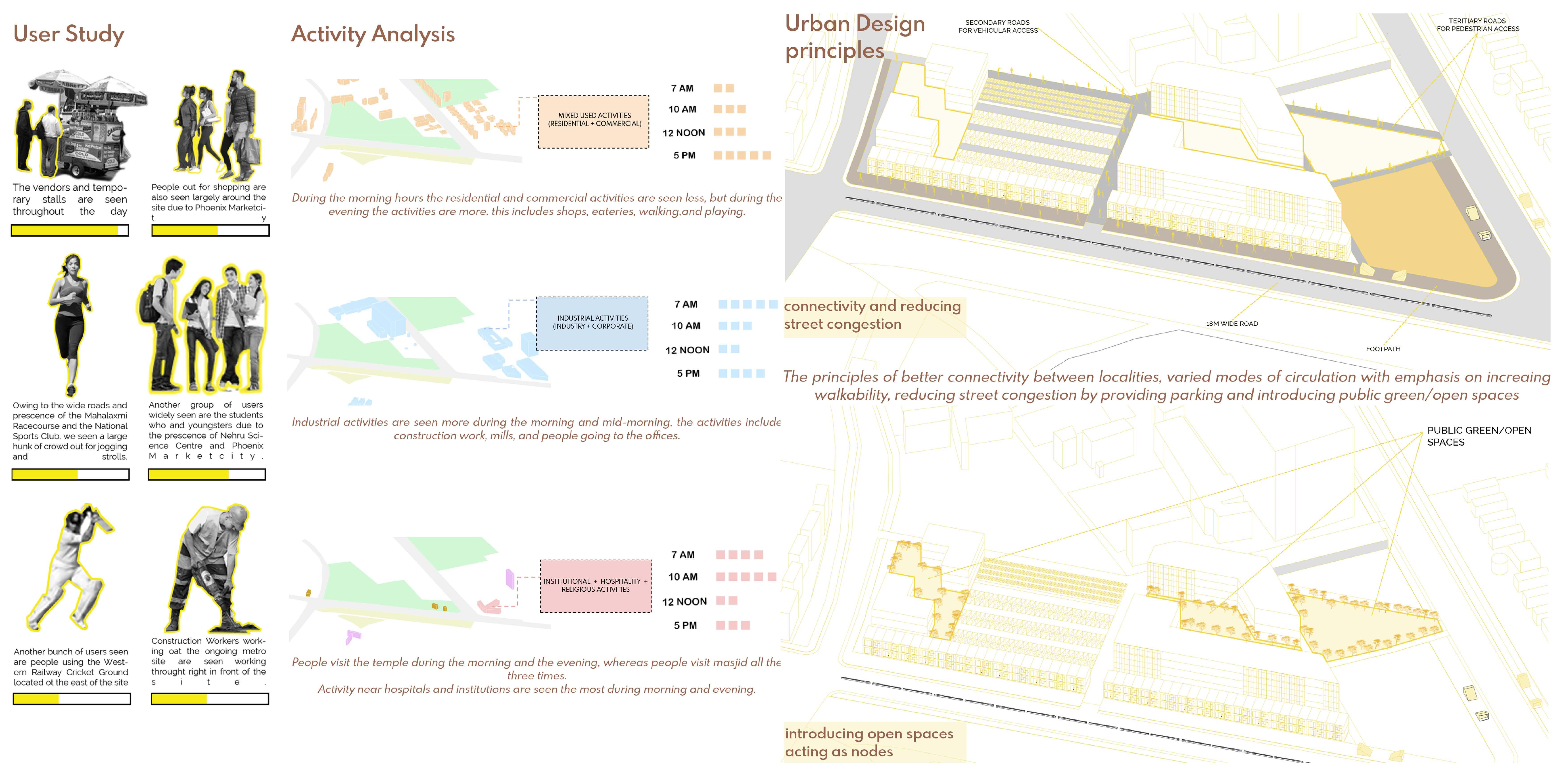 Architecture Portfolio | Nikunj Deshpande (2017-2023) by Nikunj ...