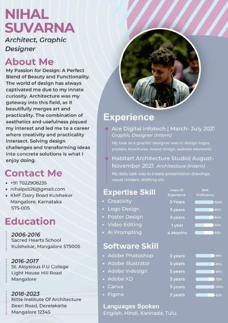 Graphic Design Portfolio by Nihal Suvarna - Issuu