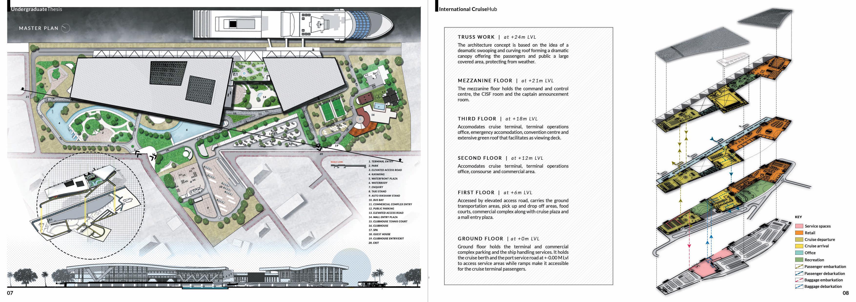Architecture Portfolio 2015-2020 by Abhijith Raju - Issuu