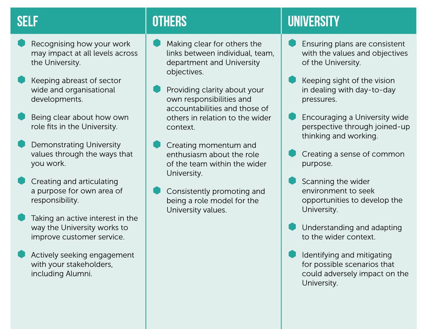 Professor roles / 1354 by Buckinghamshirenewuniversity - Issuu