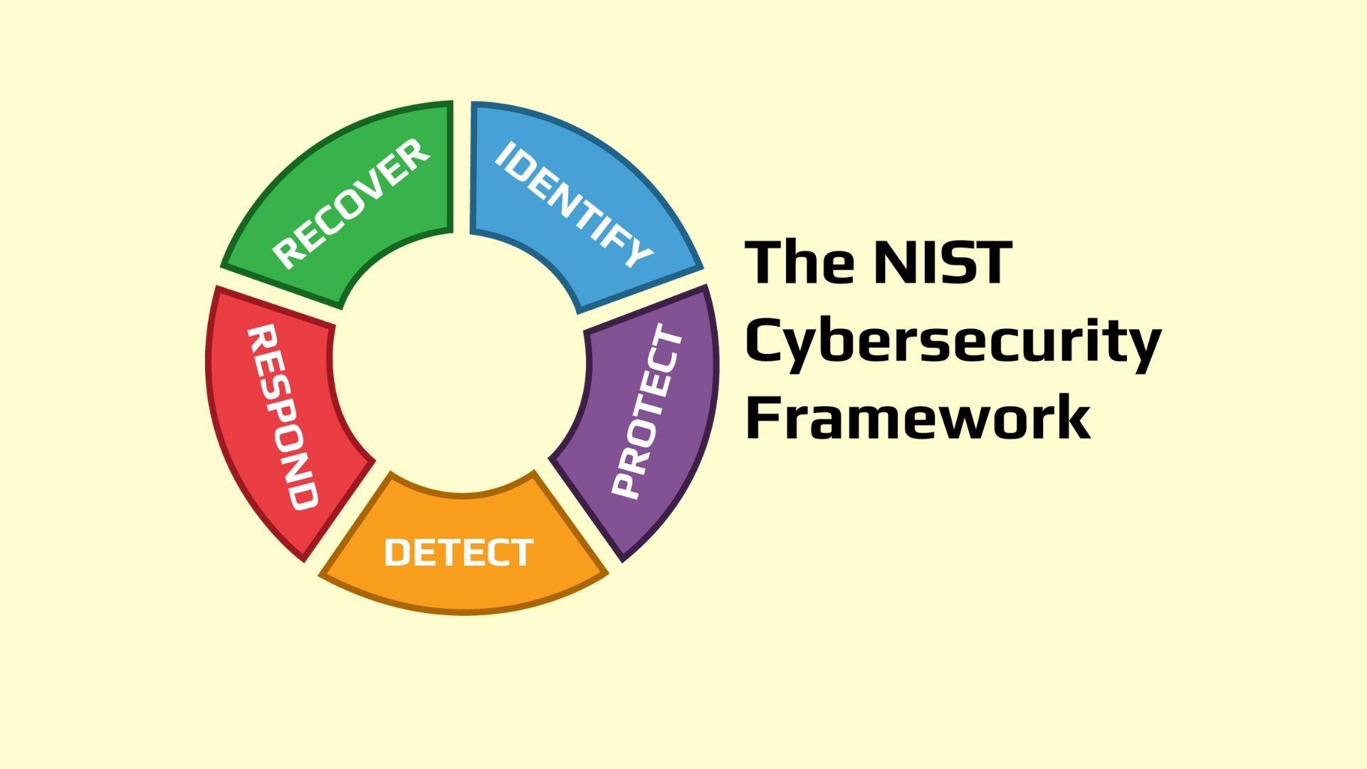 What Are the Different Cyber Security Frameworks? by ComplyAssistant ...