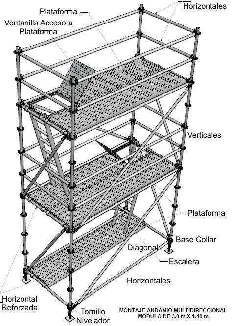Ficha Andamio Multidireccional PDF Andamio Procesos, 43% OFF