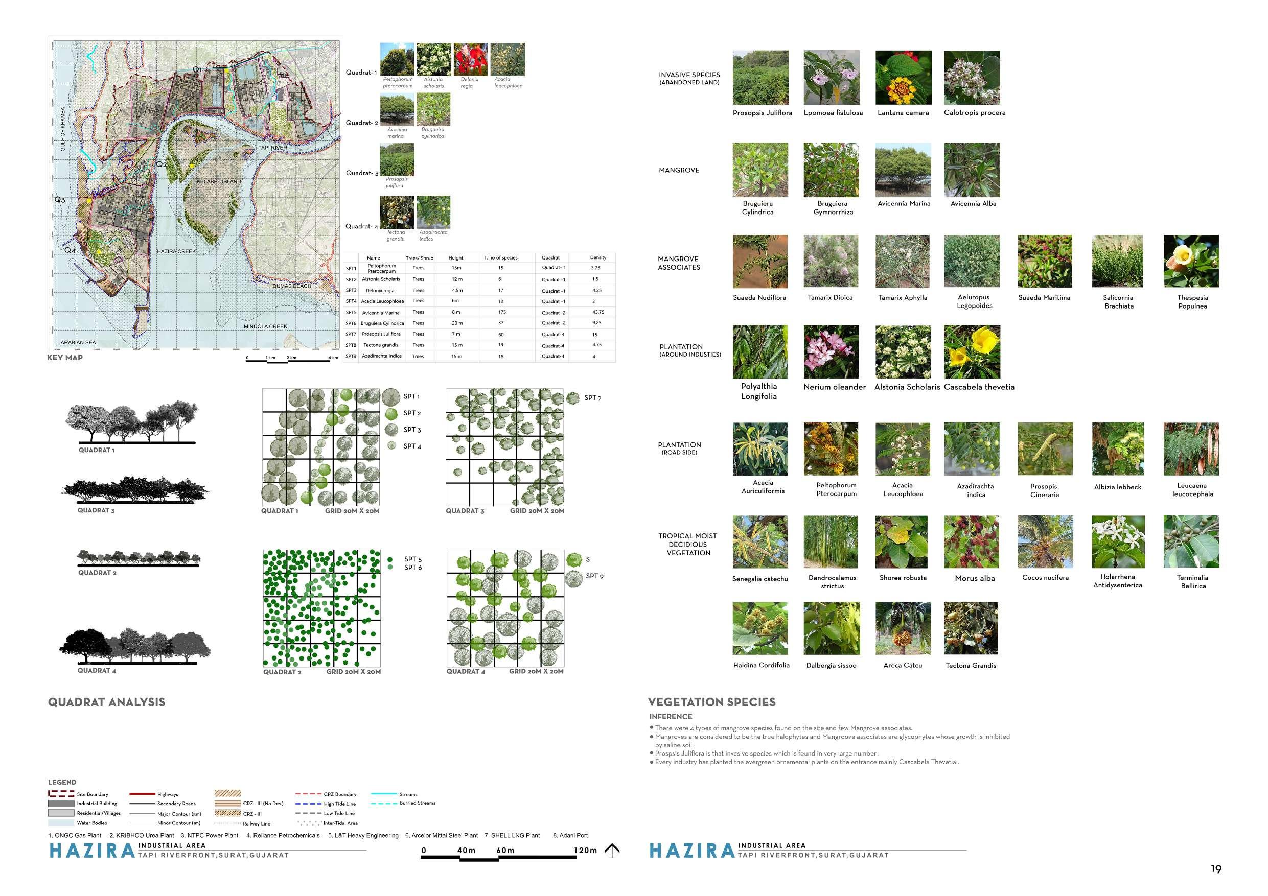 Landscape Portfolio 2021-23 by Tushalika - Issuu