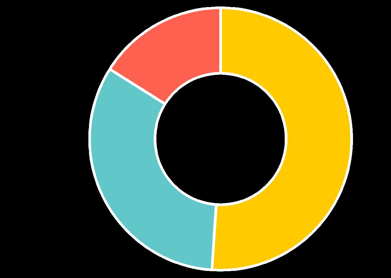 2023 Impact Report - Iowa Primary Care Association, INConcertCare ...
