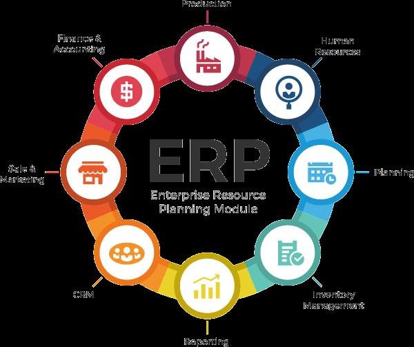 ECOMMERCE ERP SOFTWARE FOR ECOMMERCE /D2C ECOMMERCE BUSINESSES by ...