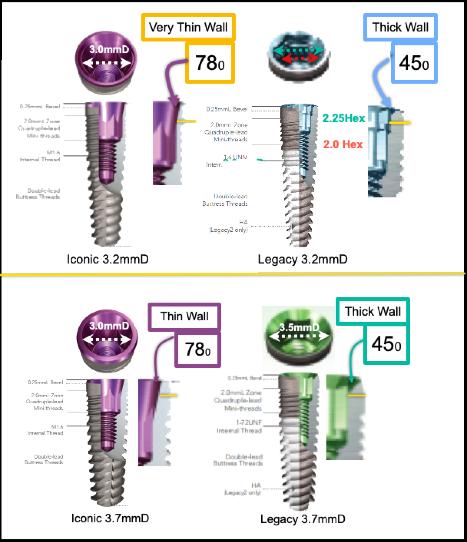 Shortcomings of Iconic Implant and DIRECTarch MUAs by Dr.Niznick - Issuu