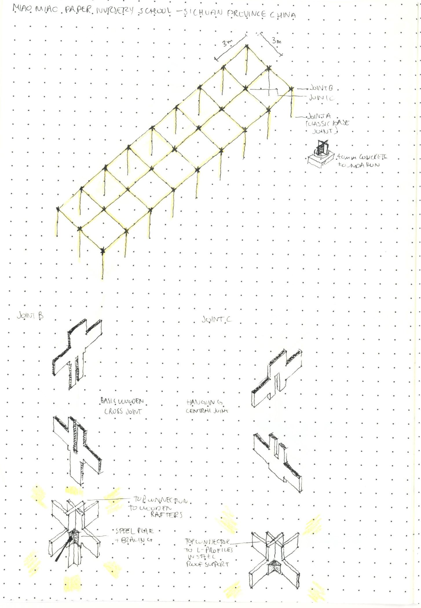 Bachelor's Thesis - Disaster Relief Architecture / Paper Case Studies ...