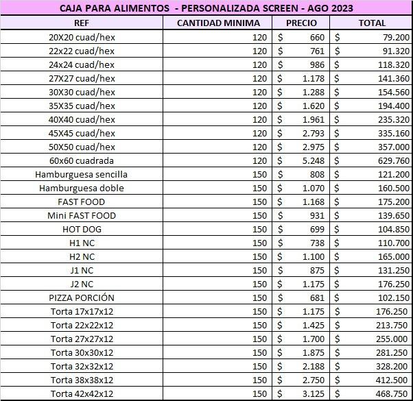 Lista de precios Empaques alimentos Reempacar feb2024 by DIANA ...