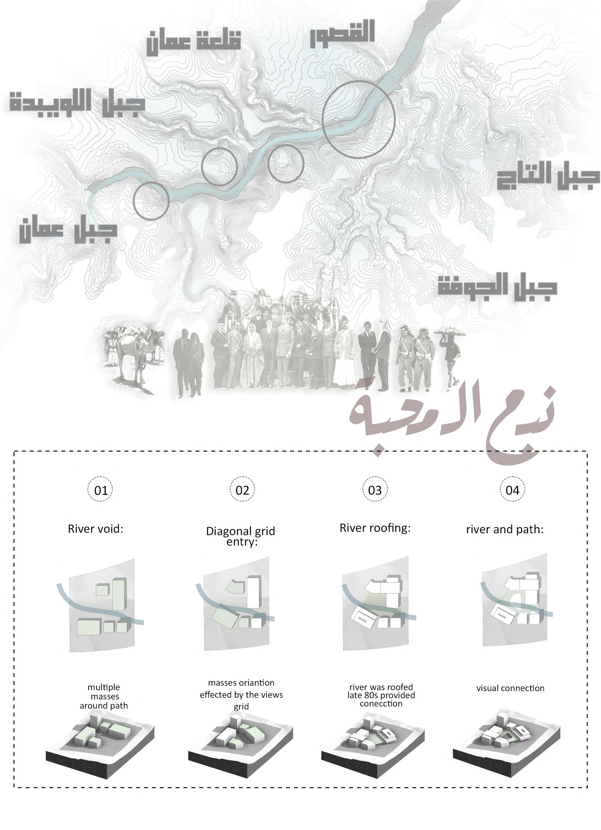 Mohammad S Portfolio By Mohammad Kayyali Issuu