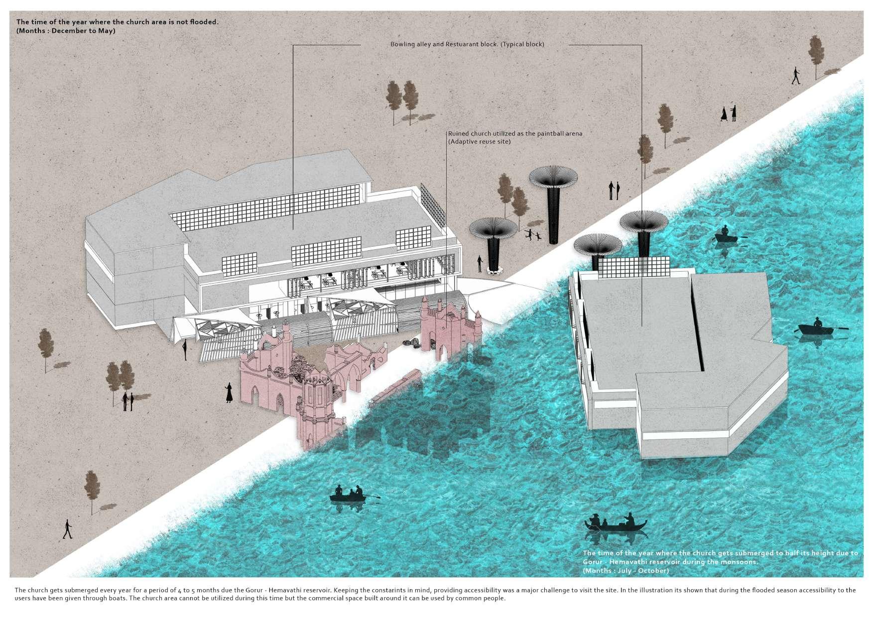 Sourav Sumeda - Architectural Portfolio 2018-2023 by Jagadish Sourav ...
