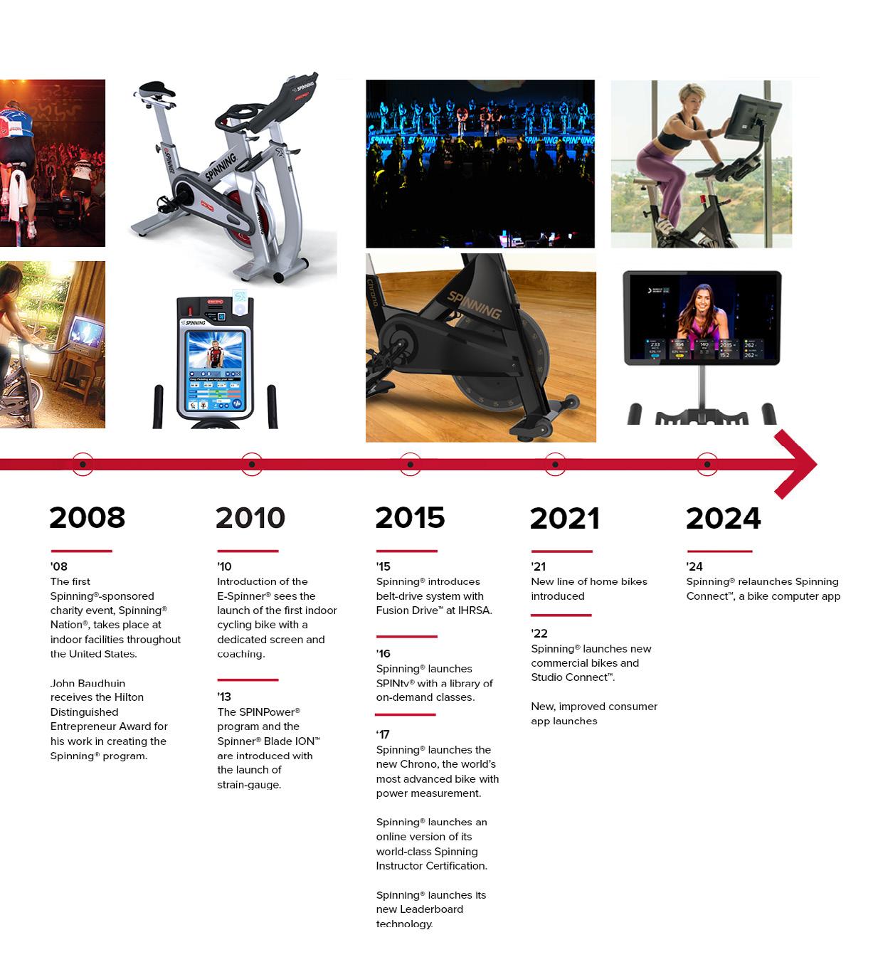 Spinning® 2024 Catalog by spinning.com - Issuu