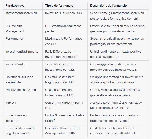 L’Intelligenza Artificiale Generativa al servizio delle PMI by Camera ...