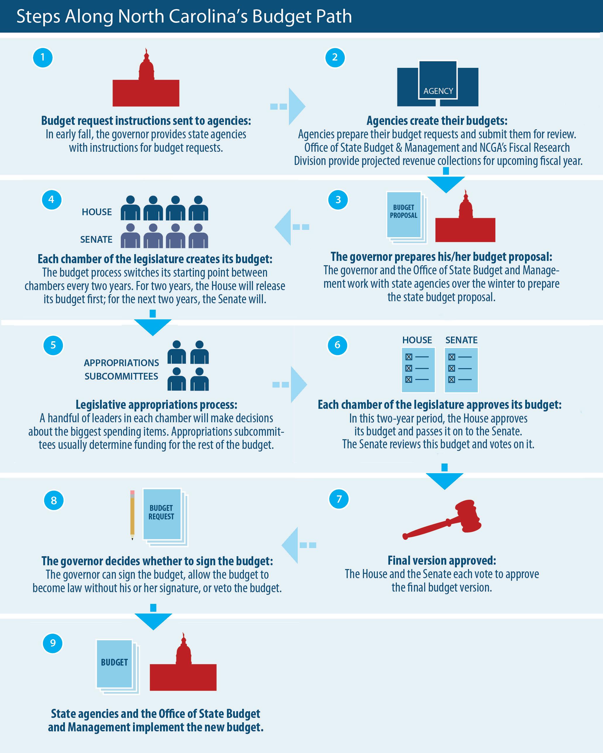 Dollars & Democracy by NC Budget & Tax - Issuu