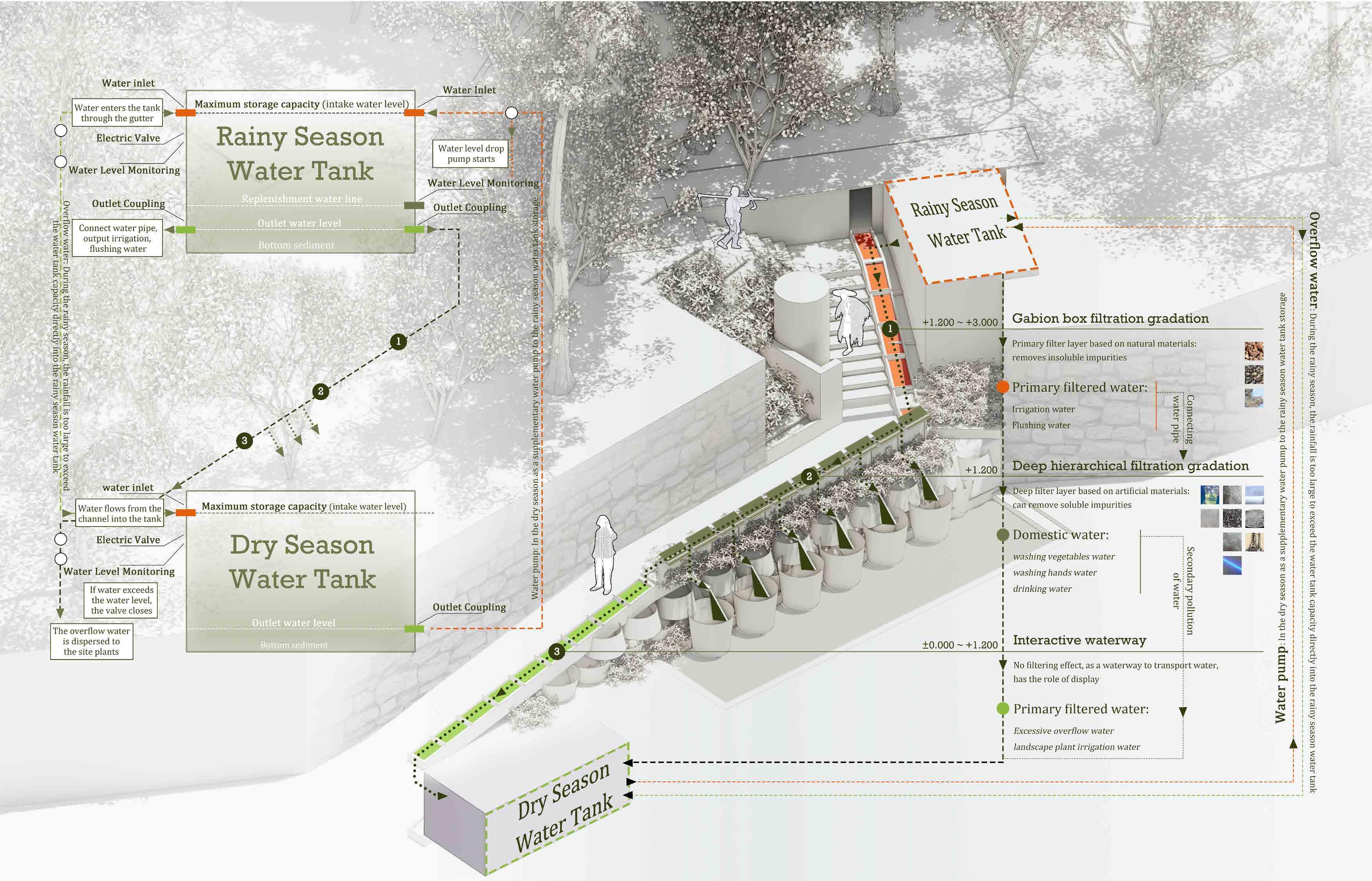 Landscape Portfolio by 644490028 - Issuu