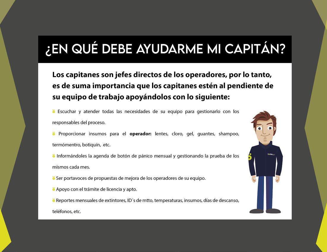 Manual del Operador by Revista Trösten - Issuu