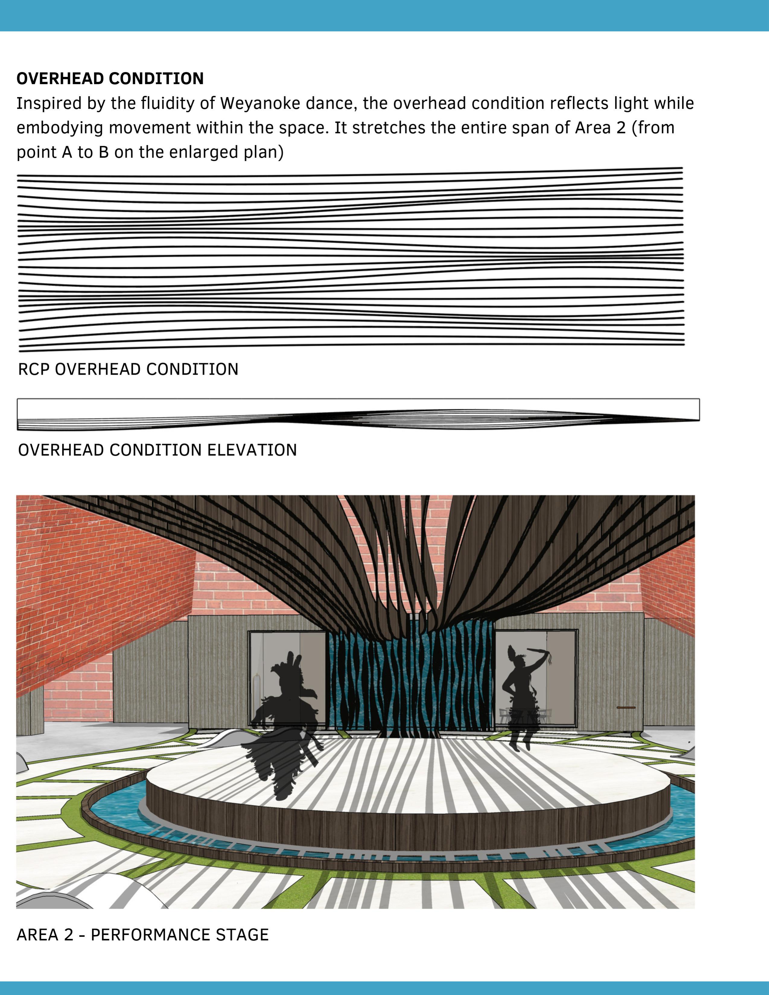 Jade Allen | VCU Interior Design Portfolio by Jade Allen - Issuu