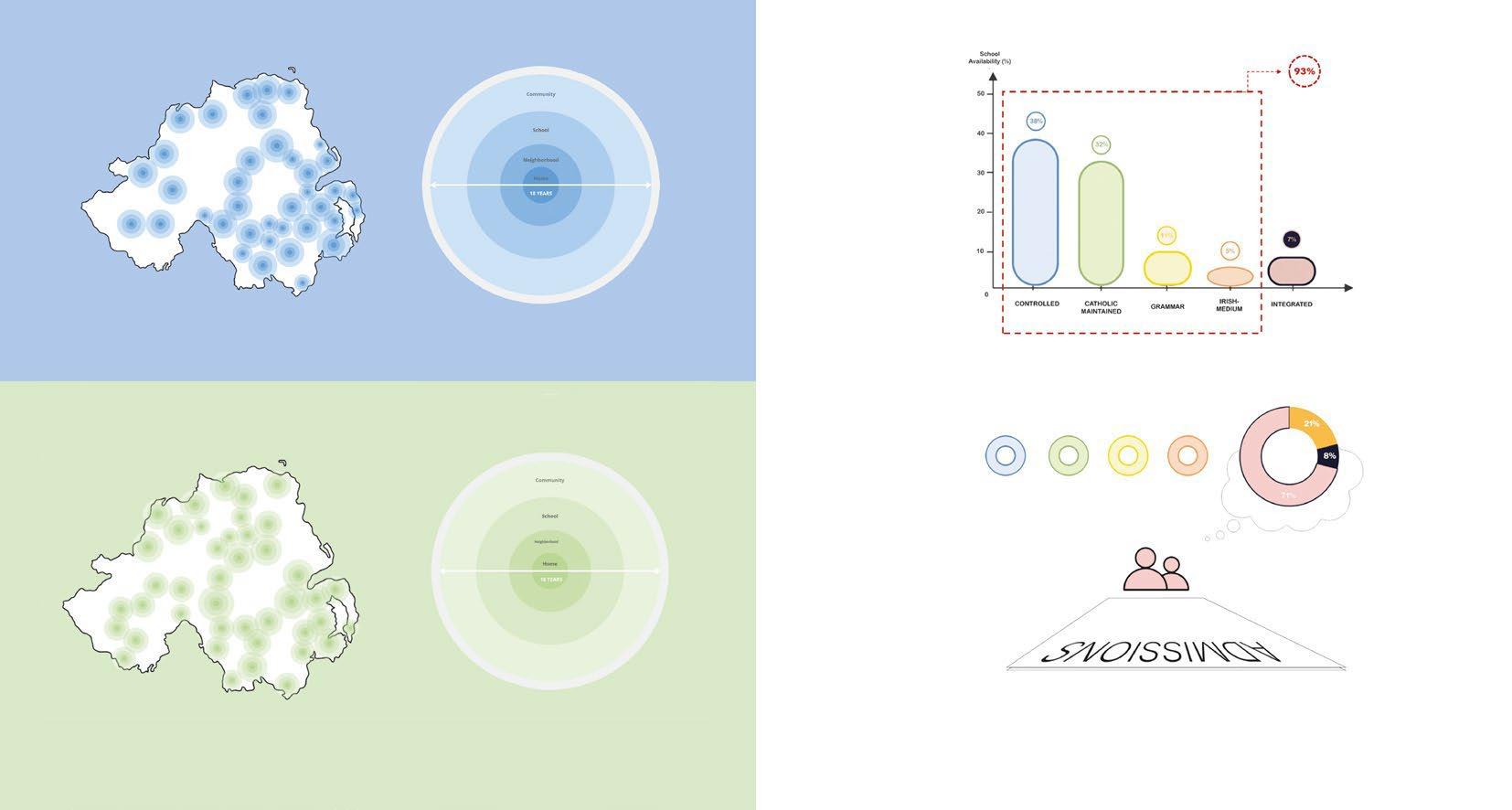 Architecture Portfolio by Dima El Solh - Issuu