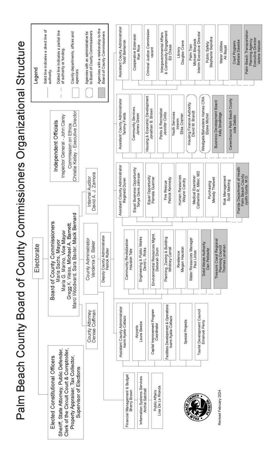2024 Guide To Services by Palm Beach County Government - Issuu