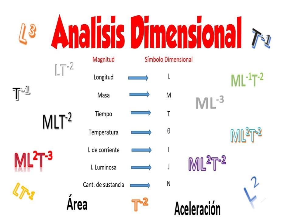 FISICA 1 by Lusbin Cifuentes - Issuu