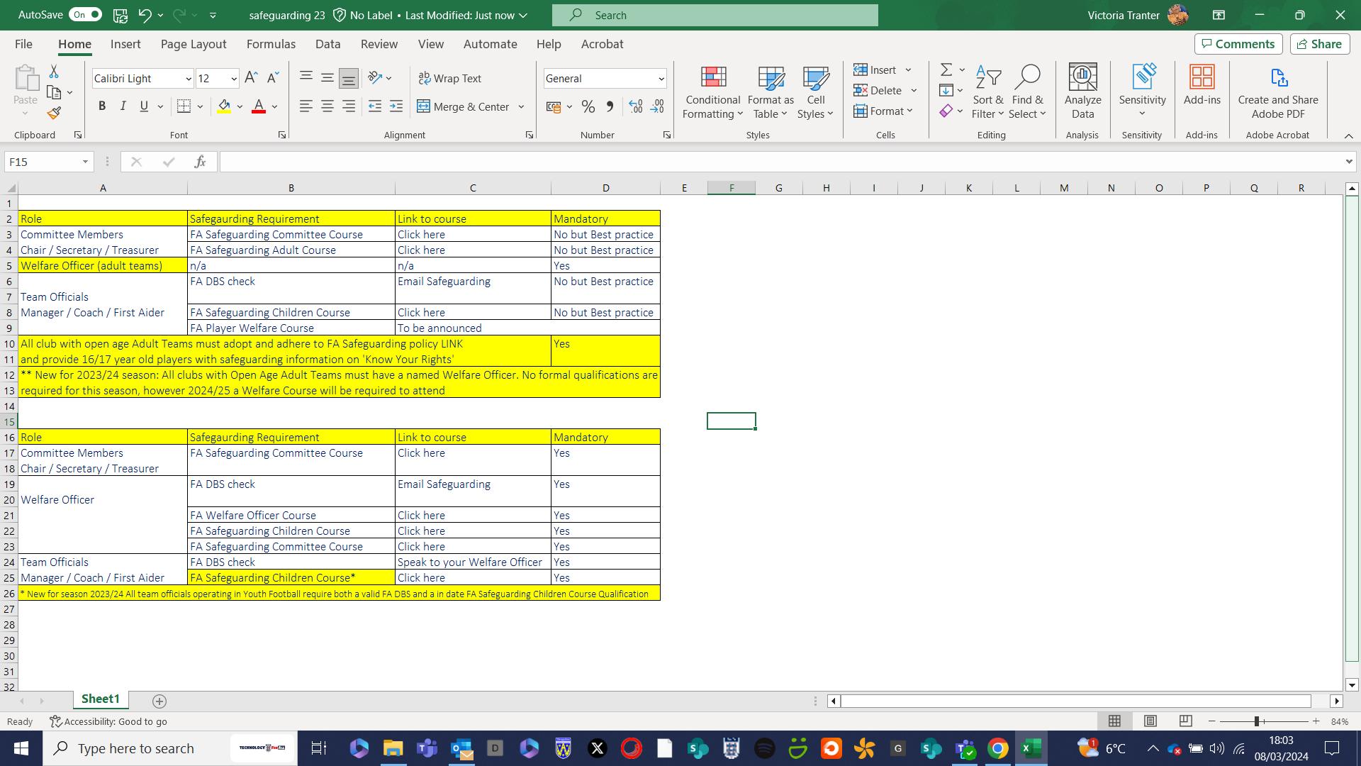 Safeguarding Requirements by Shropsfa - Issuu