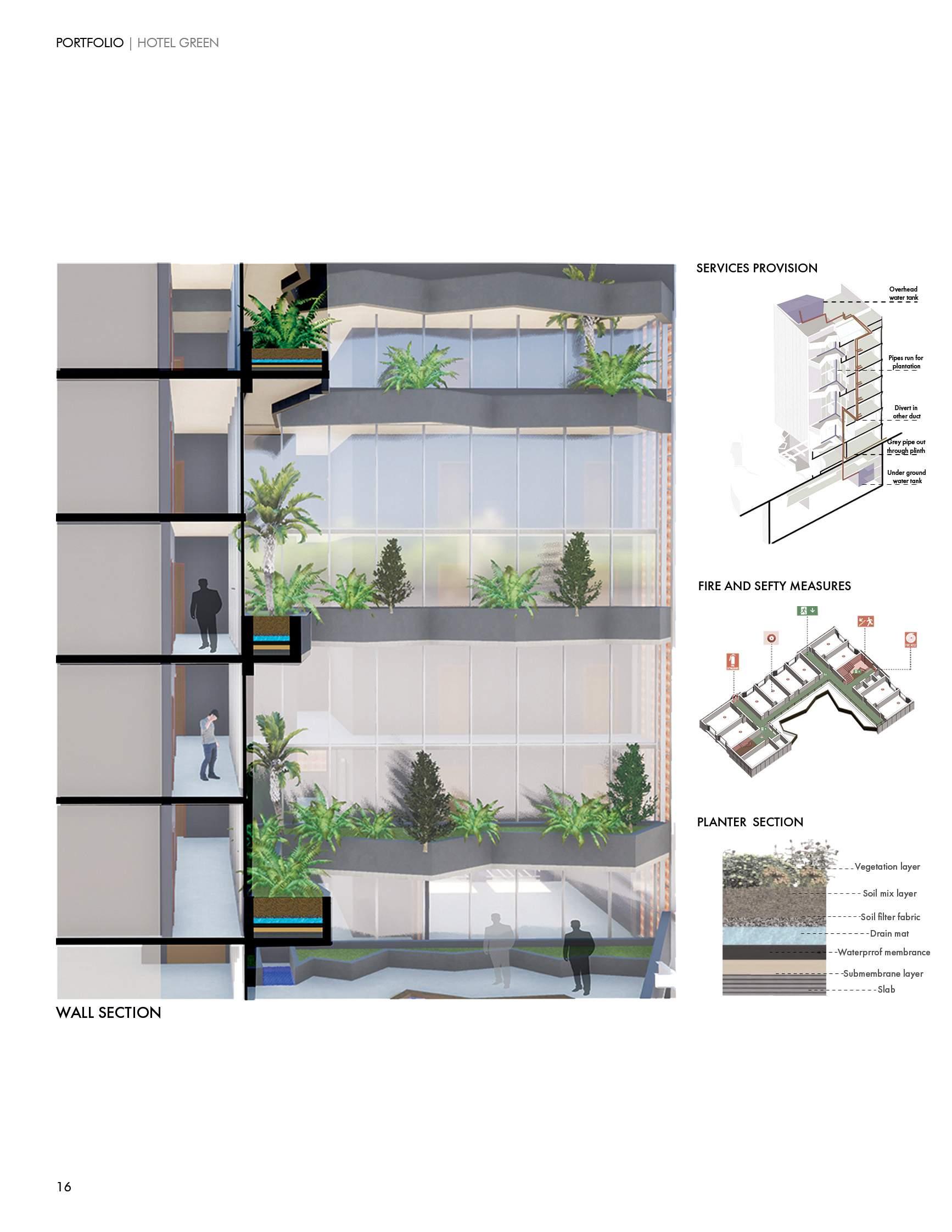 Architectural Portfolio-Rutvi Goyani-2017-2023- by Rutvi Goyani - Issuu