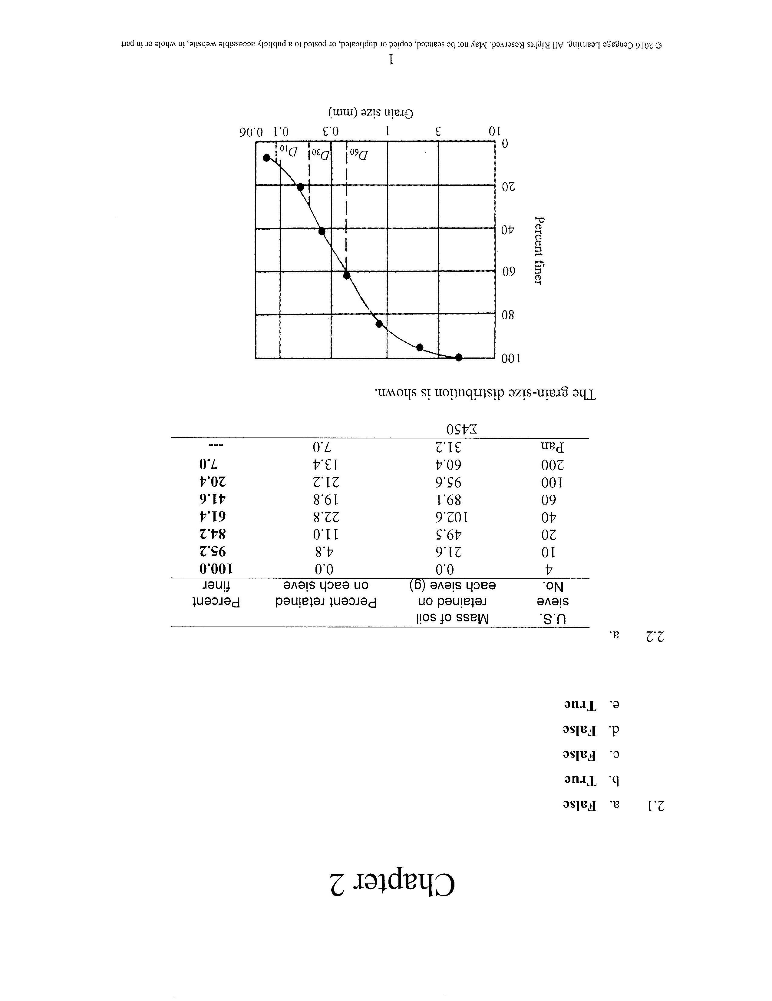 Introduction to geotechnical engineering 2nd edition das solutions manual by michael.kiesel933 ...