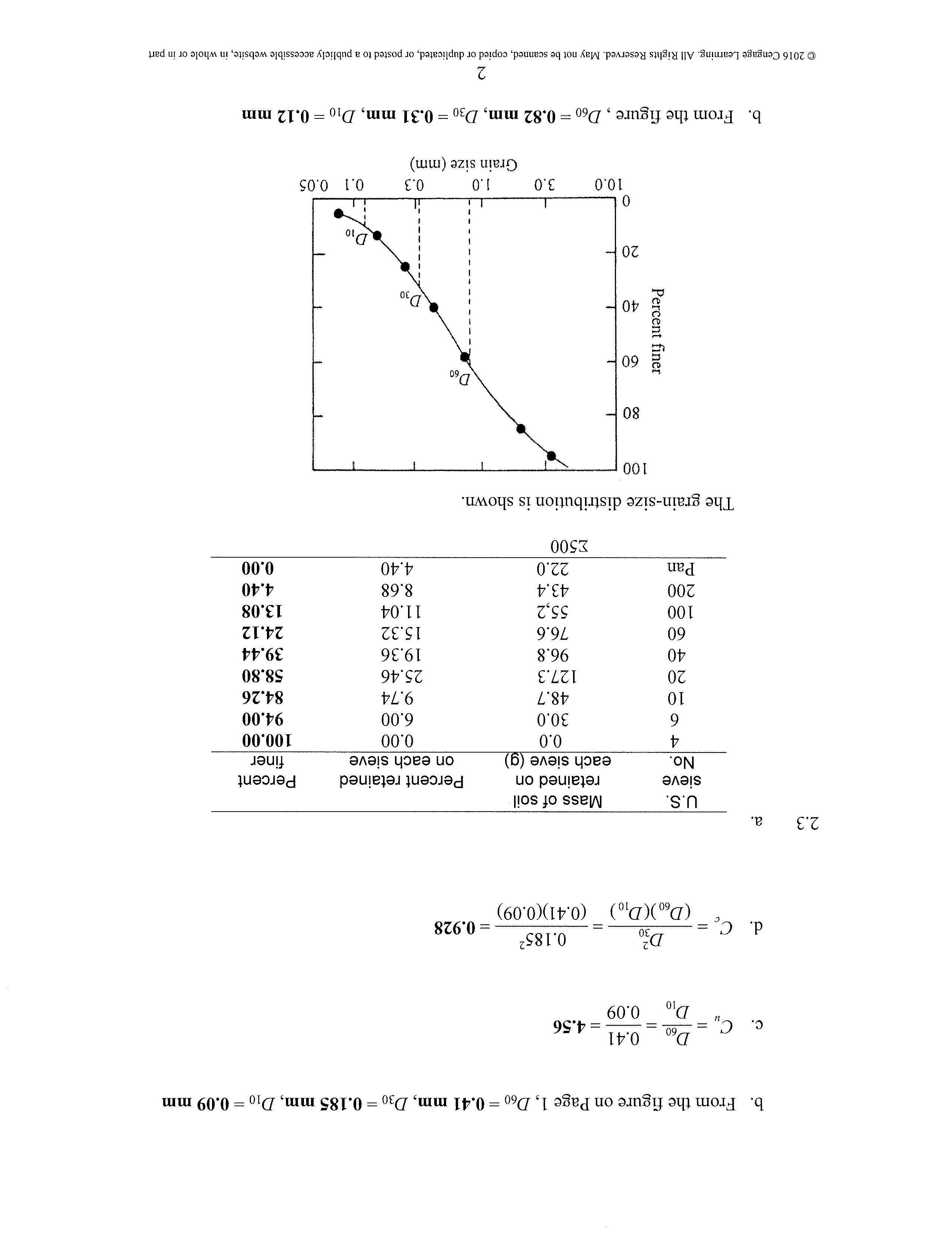 Introduction to geotechnical engineering 2nd edition das solutions manual by michael.kiesel933 ...