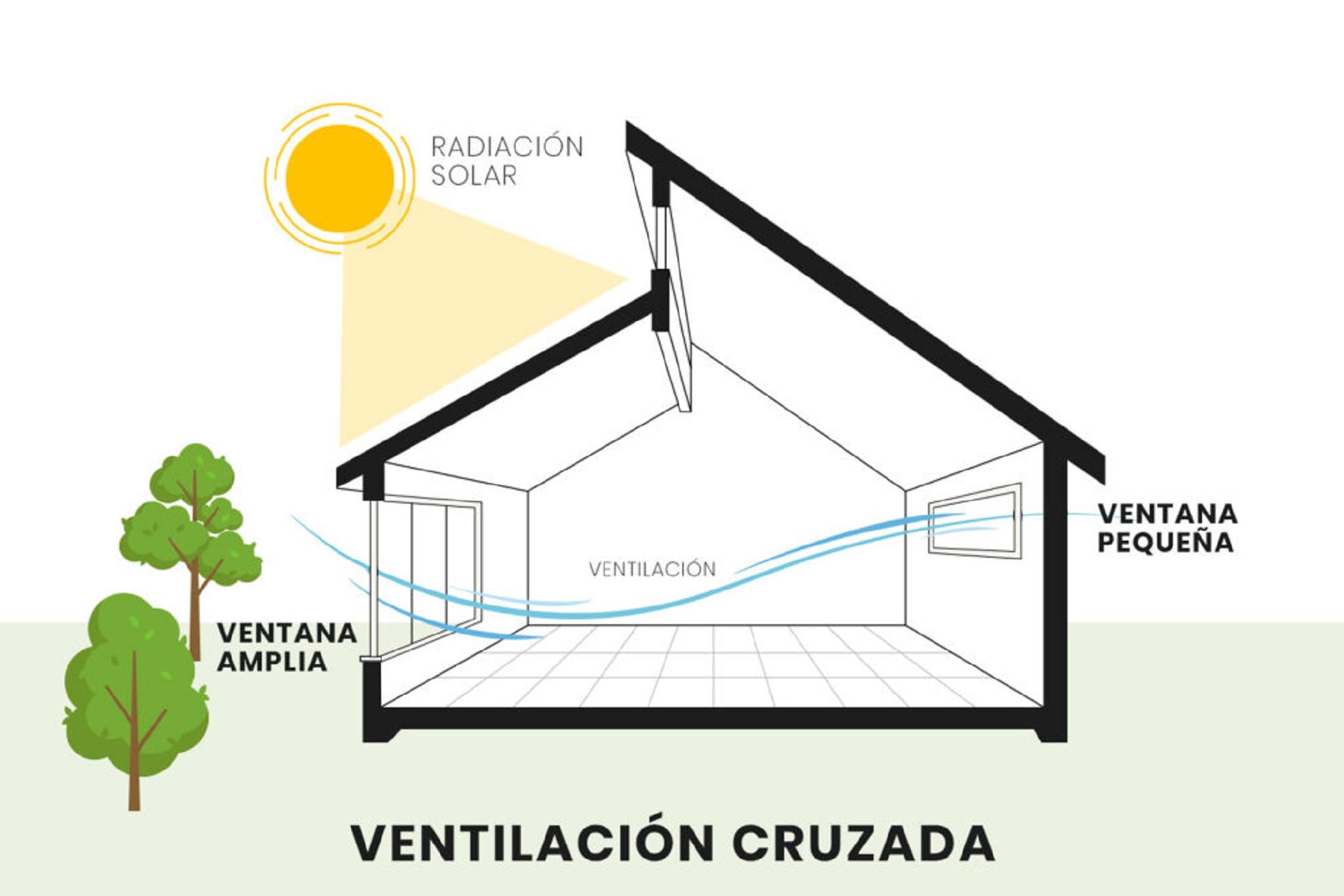 Arquitectura Bioclimática By Urbinacampos Issuu