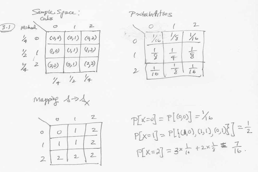 Probability statistics and random processes for electrical engineering ...