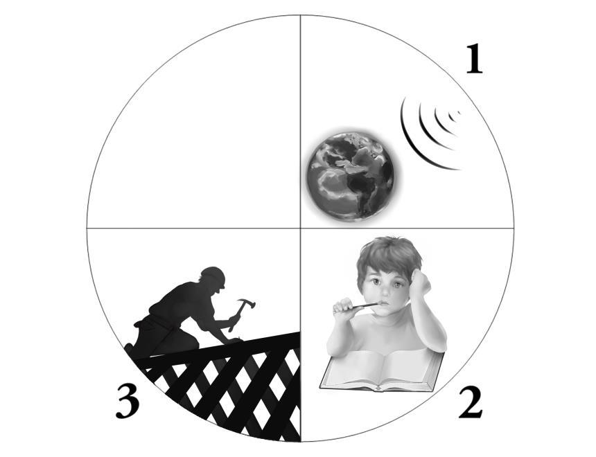 PART 1 of Eliminating the Sacred/Secular Divide: Pedagogy of the ...