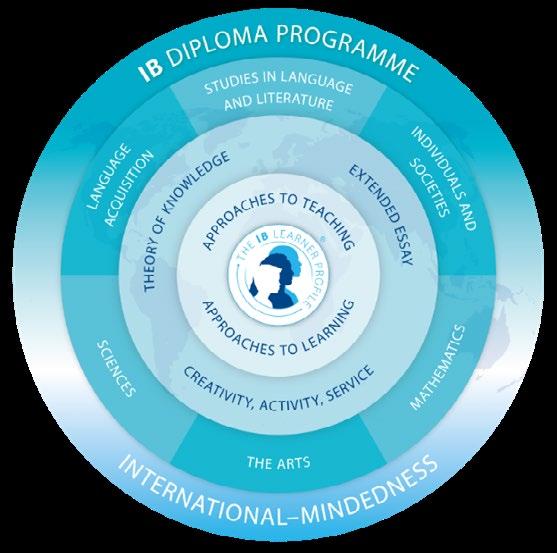 Senior Studies Curriculum Guide by Bangkok Patana School - Issuu