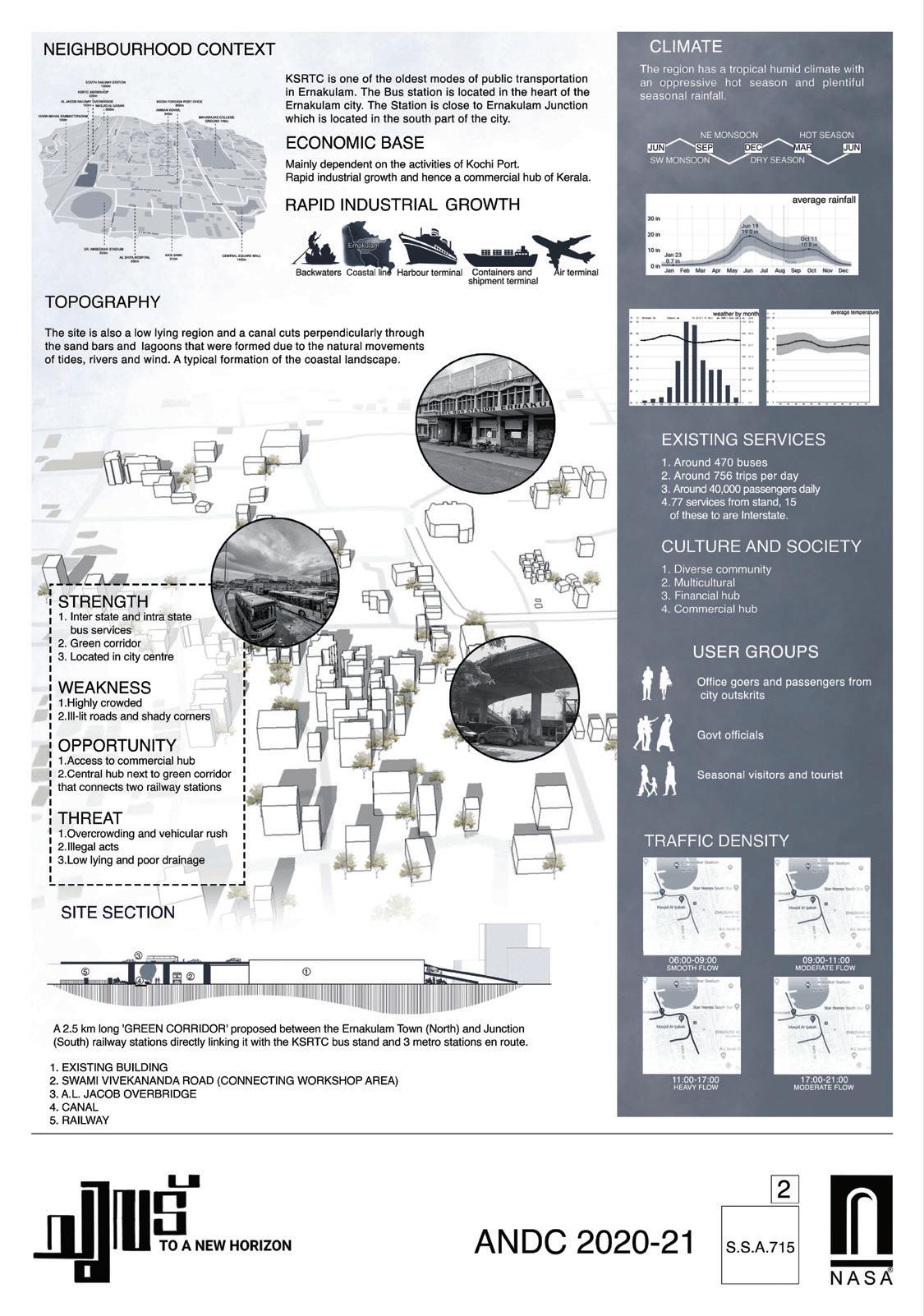 Undergraduate Architecture Portfolio by Alita Abey - Issuu