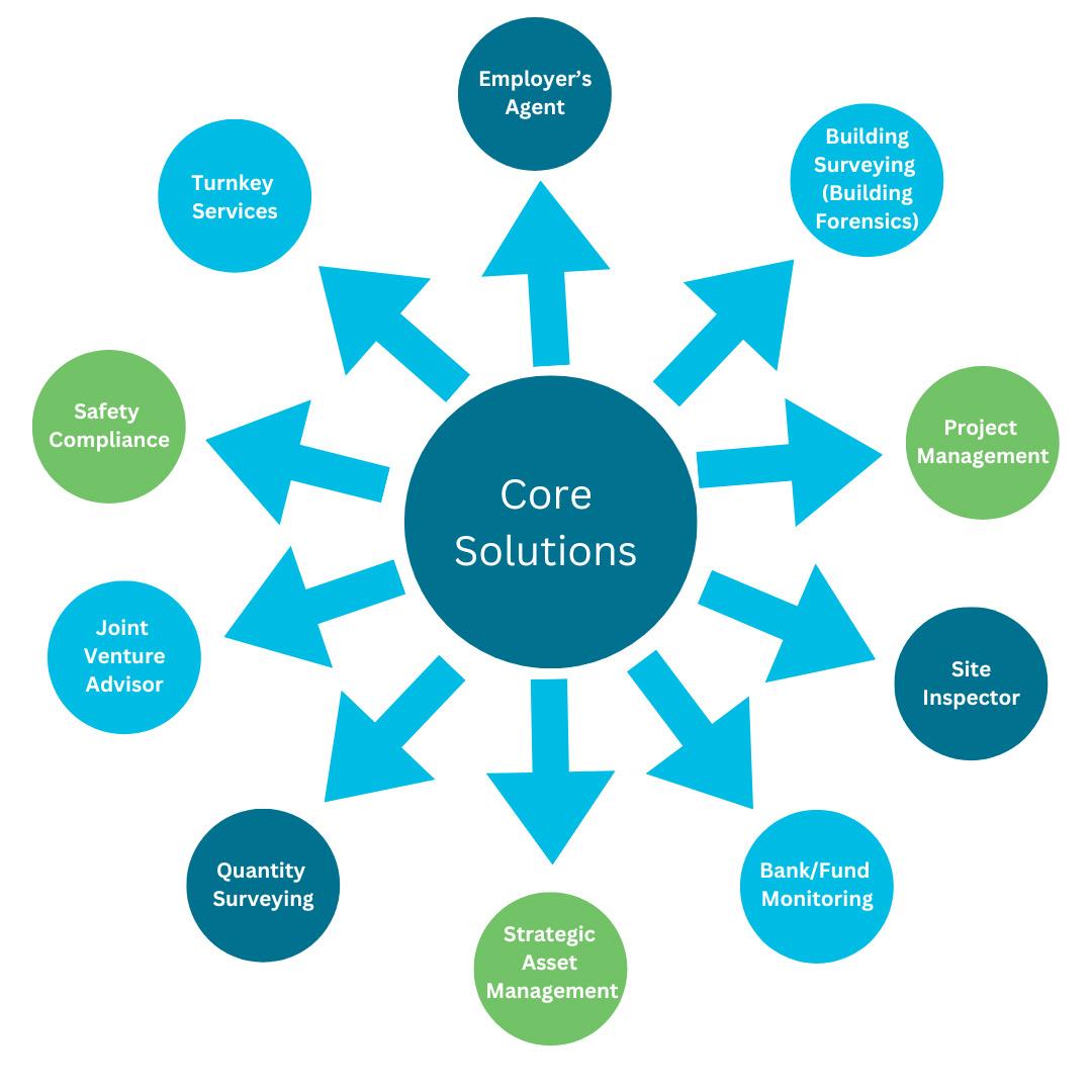 John Rowan and Partners - overview by John Rowan and Partners - Issuu